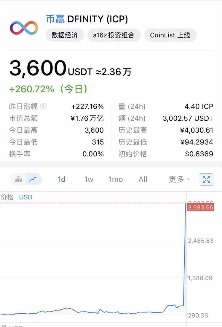 How to receive "seed" and "airdrop" ICP tokens and participate in the DFINITY computer network ...