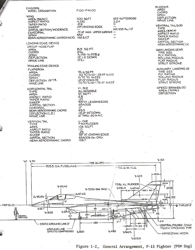 "Roll back to the drawing board" those eliminated programs in aviation ...