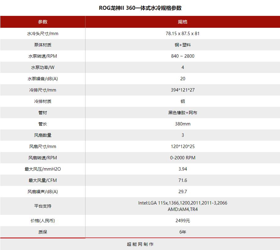 ROG Dragon God II 360 body type water-cooled radiator evaluation: very ...