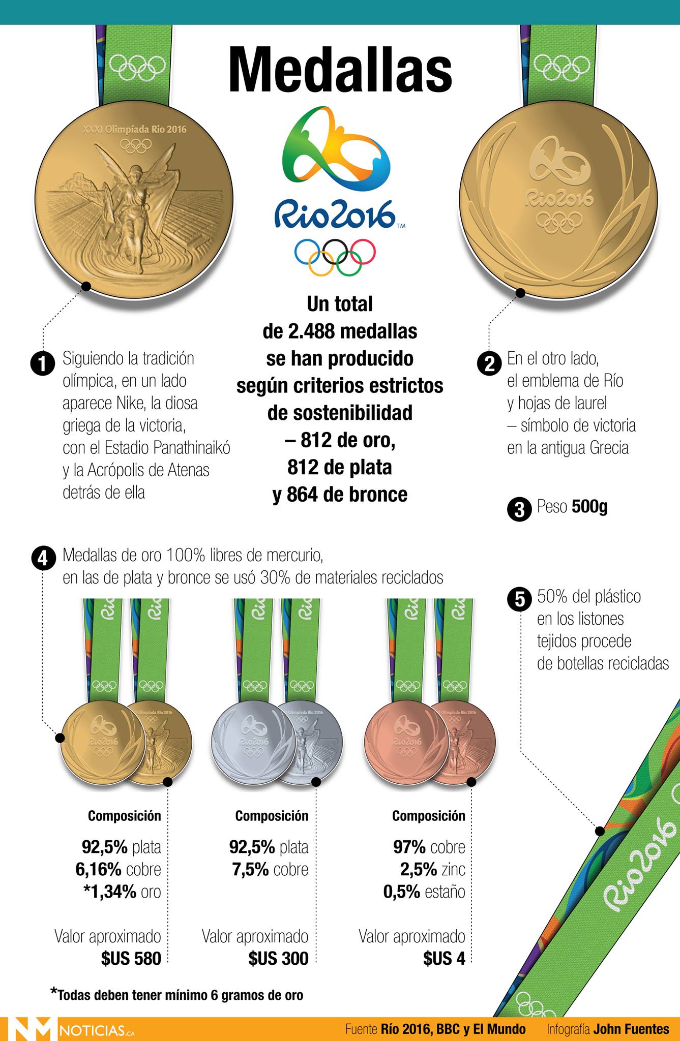 Collector's Edition·Olympic Medal Design History - iNEWS