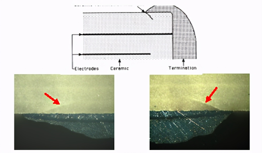 Common failure modes and mechanisms of multilayer ceramic capacitors ...