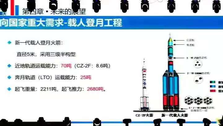 Why does the China National Space Administration have to launch another ...