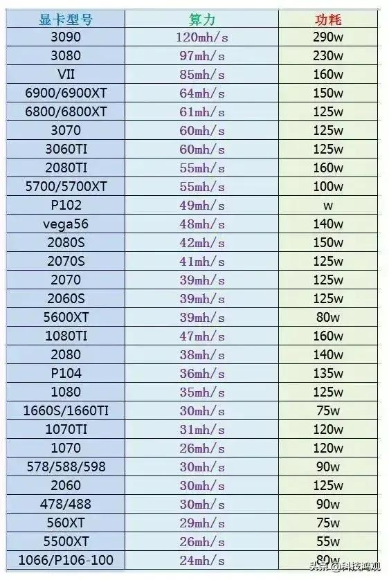 CPU core ladder diagram, graphics card computing power ladder diagram ...