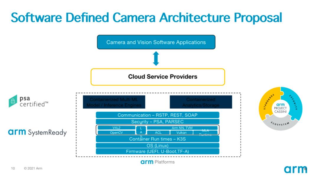 Software-defined cameras in next-generation edge computing - iMedia