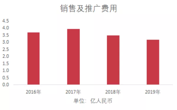 Changyou plans to go public for a second time, but it still lacks hot ...