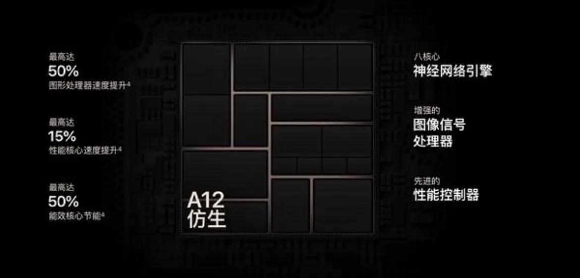 iPhone XR will become Apple's longest-lived iPhone, because the A12 ...