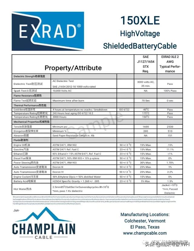 Analysis of Tesla's high-voltage system and high-voltage wiring harness ...