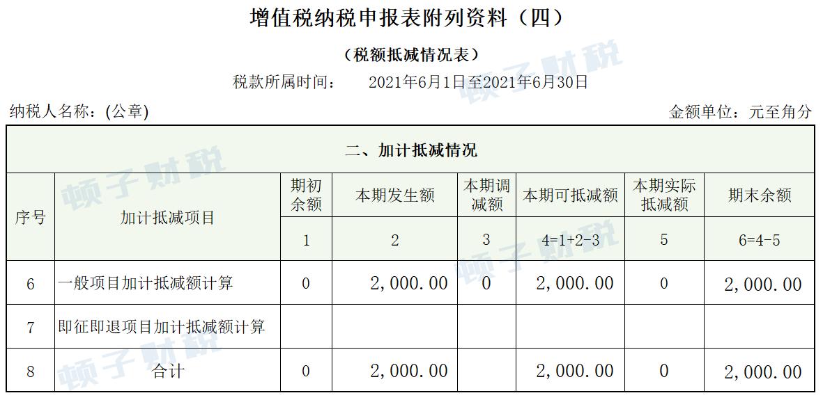 Can the additional deduction be used to deduct the tax payable of the ...