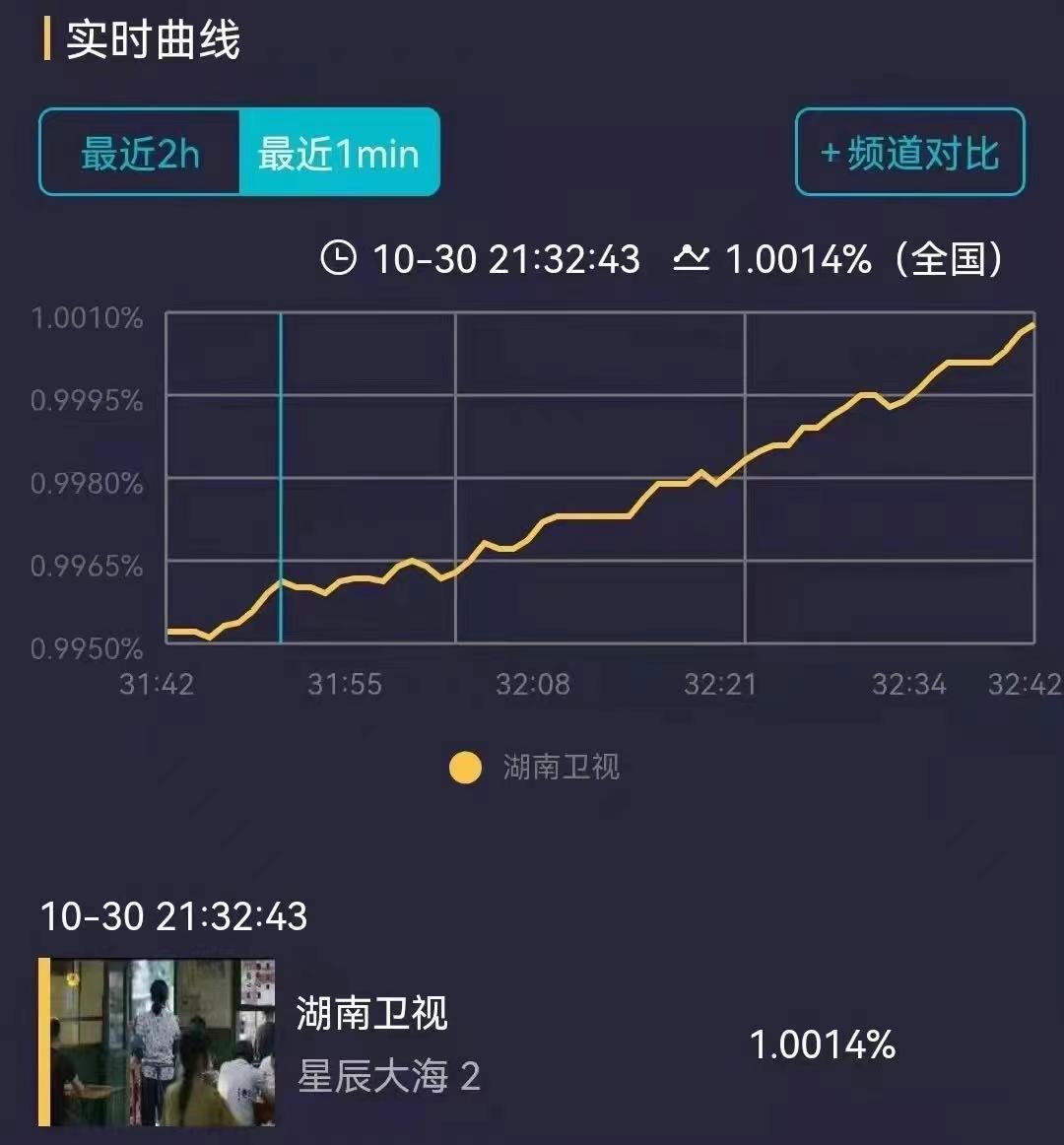 Mango Channel has "recovered the lost ground" with "The Sea of Stars ...