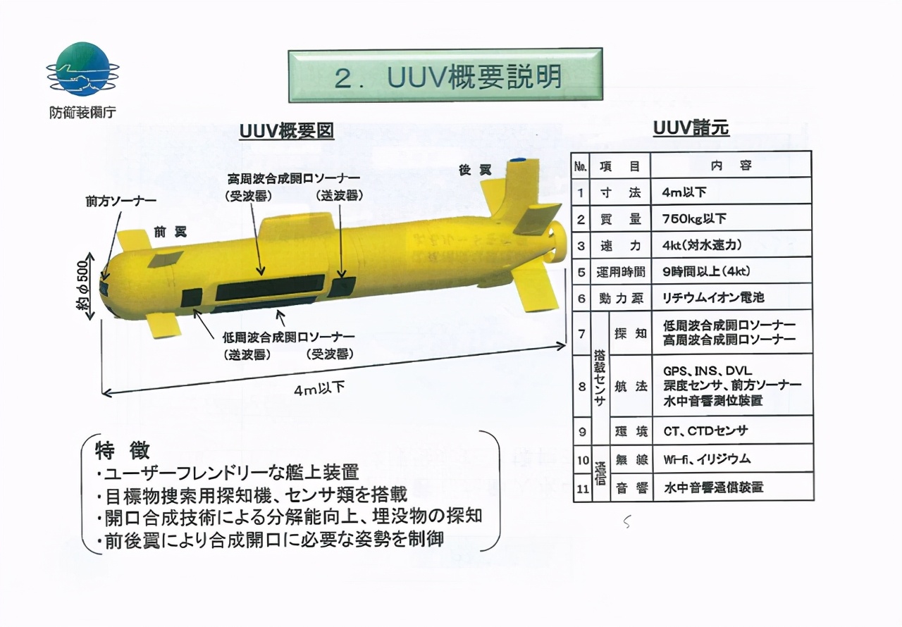 alert!The Japan Maritime Self-Defense Force is also "dumping dumplings ...