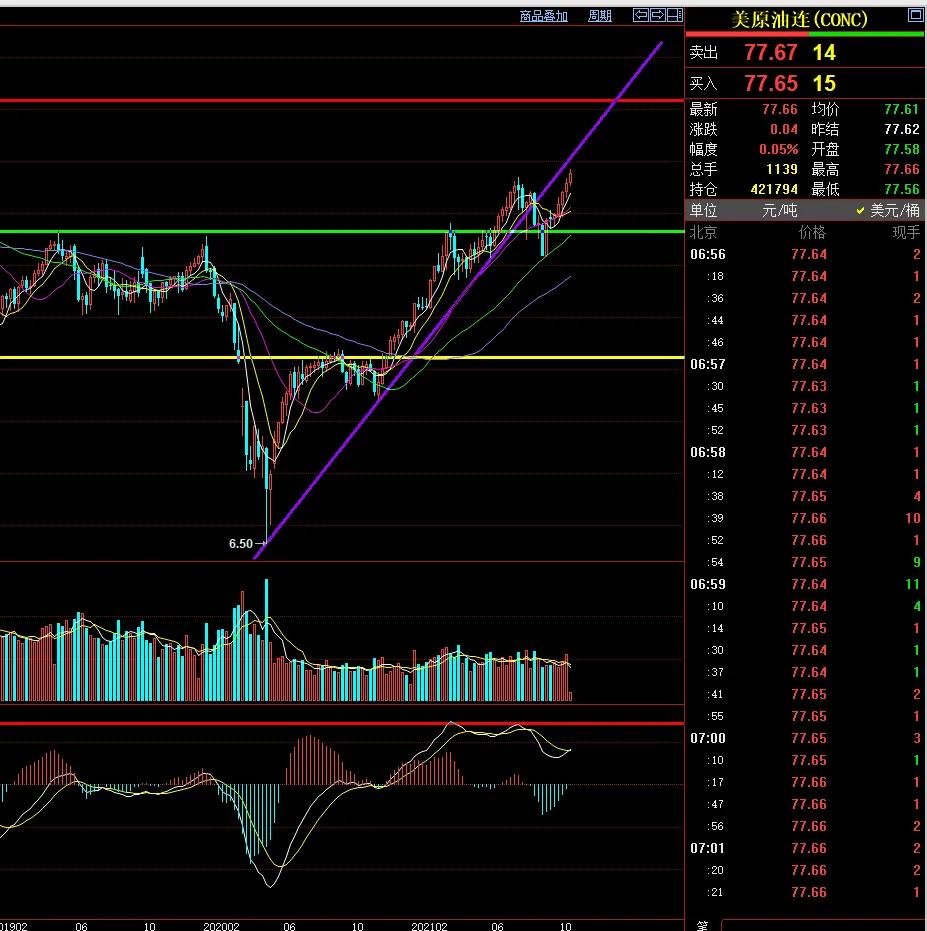 The significance of crude oil reaching new highs - iNEWS