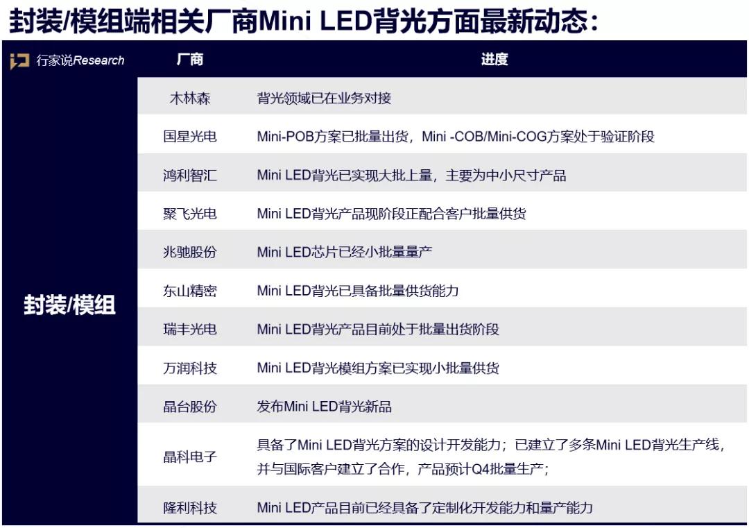 Here comes the breakthrough!In the first year of Mini LED ...