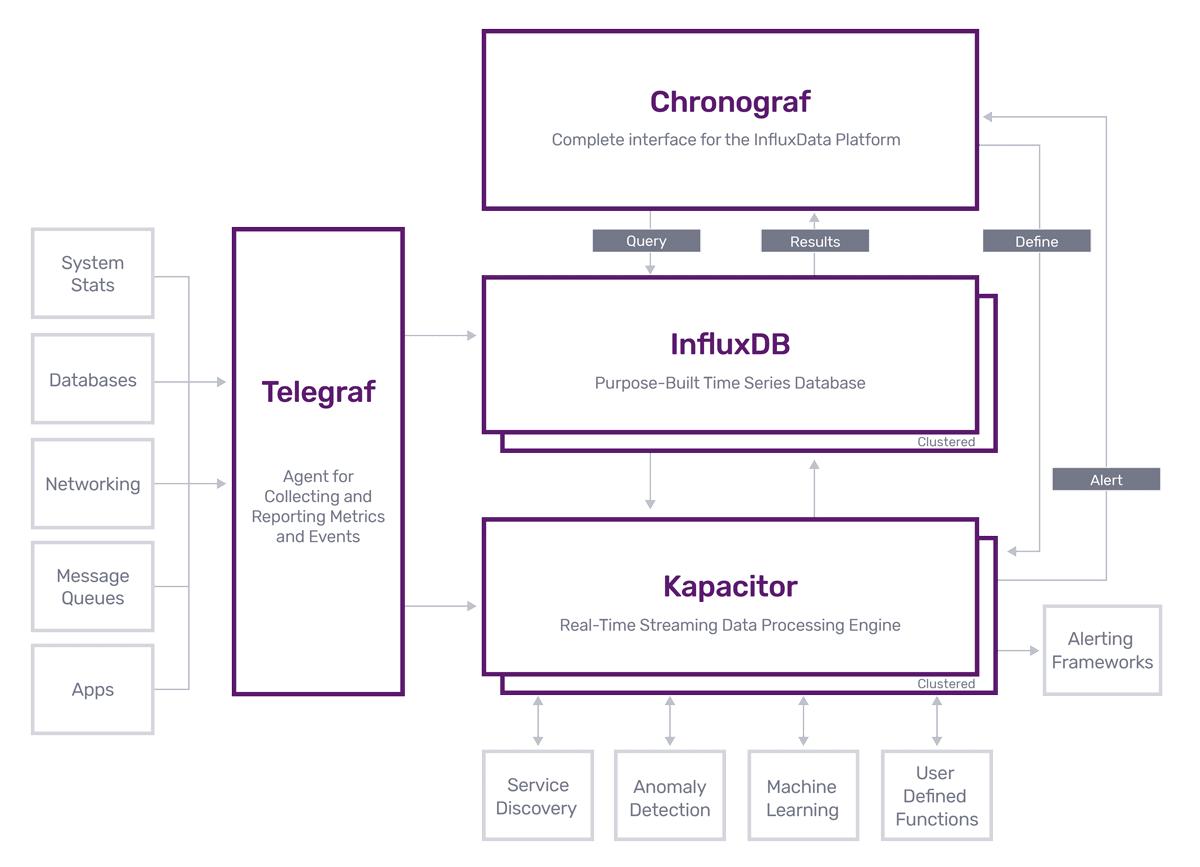 比較時間序列資料庫InfluxDB、TimescaleDB和QuestDB - 資訊咖