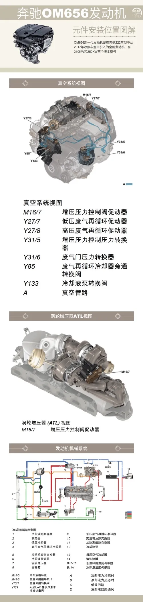 Benz 222 model new OM656 engine technical information illustration - iMedia