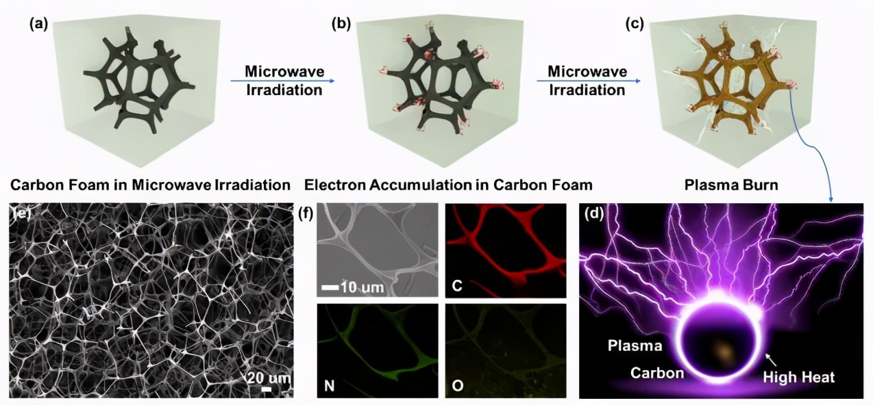 "White garbage" becomes fuel!MIT Professor Li Ju leads the development ...