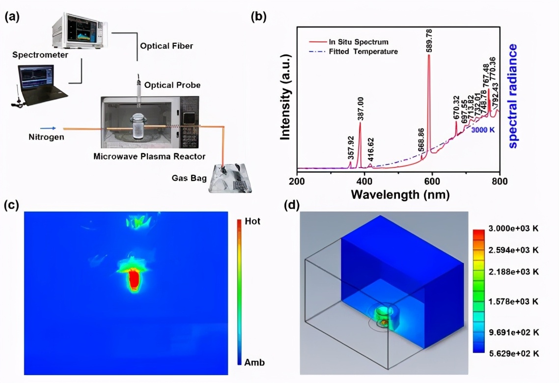 "White garbage" becomes fuel!MIT Professor Li Ju leads the development ...