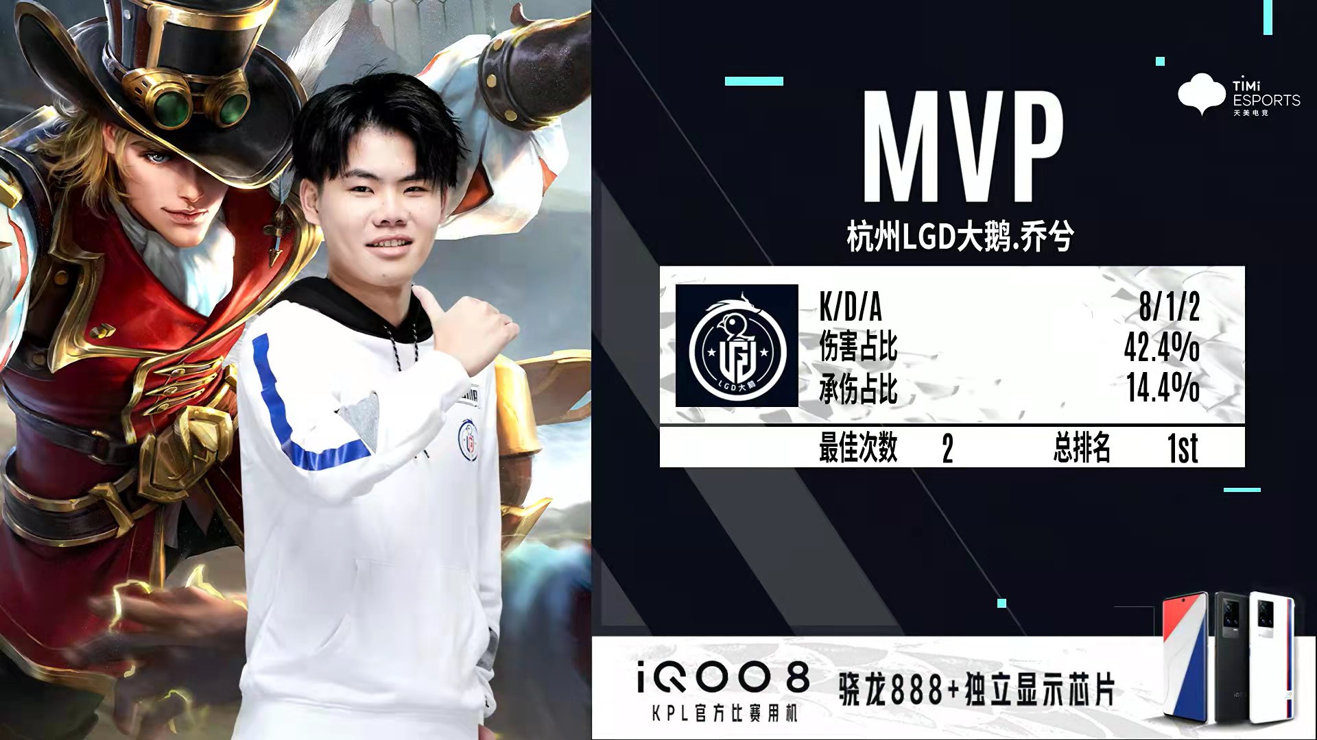 LGD3-0KSG：es坦然鎖定最強新人？喬兮第1個不答應，馬可太猛了 - 資訊咖