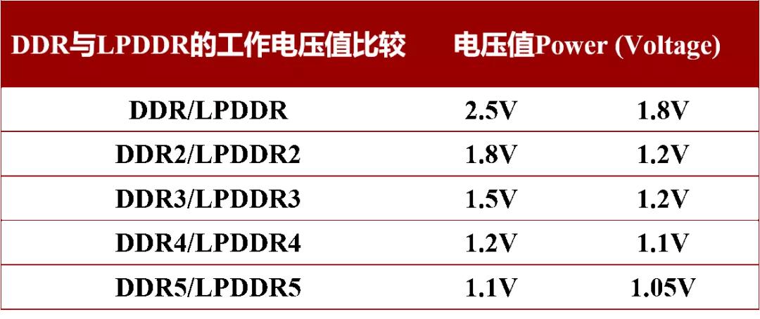 All are memory specifications!What is the difference between DDR5 ...