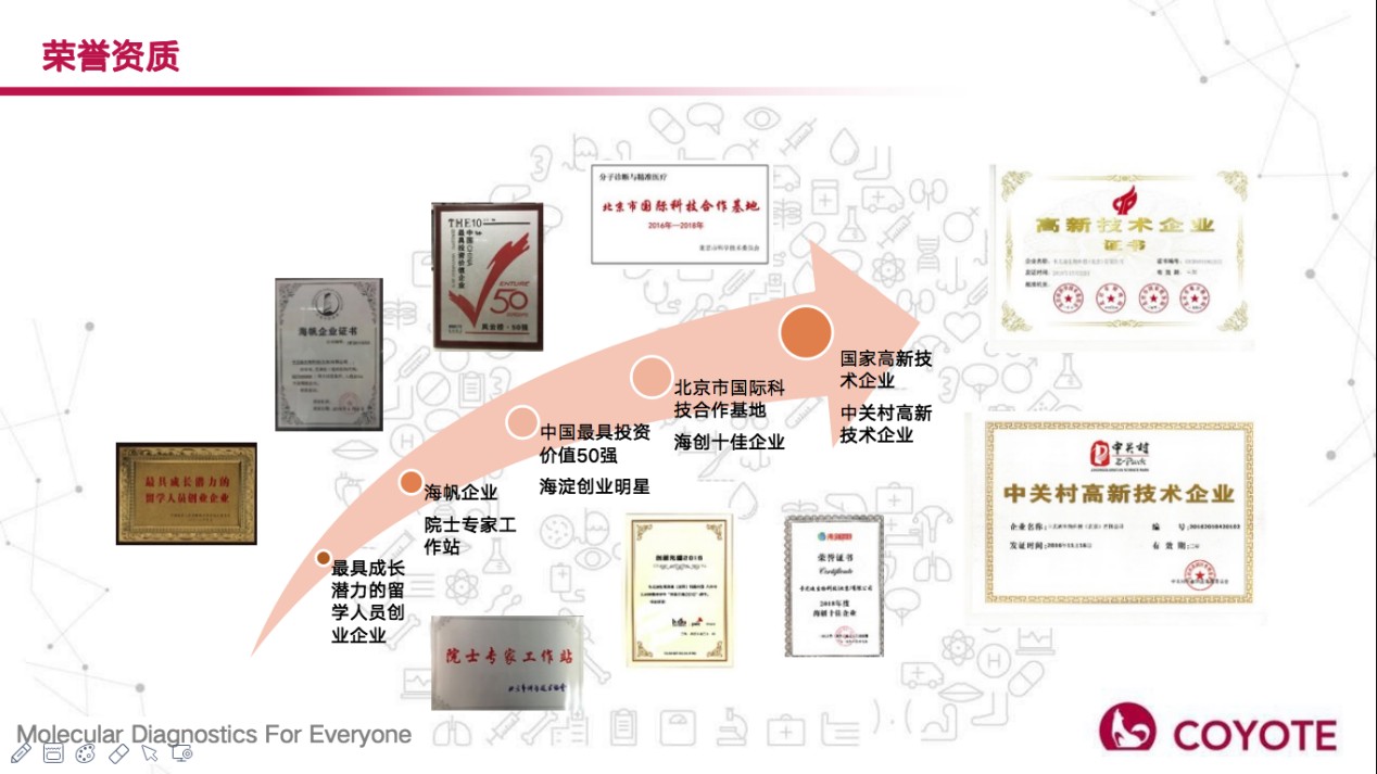 Kayodi Biotech "Leader in Biology" - iNEWS