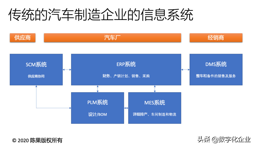 Why did Tesla self-developed ERP? - iNEWS