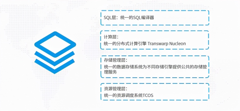 Transwarp TDH 8.1.0: The new upgrade brings the ultimate experience to ...
