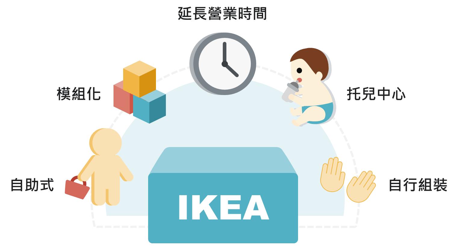 IKEA's competitive strategy - iNEWS