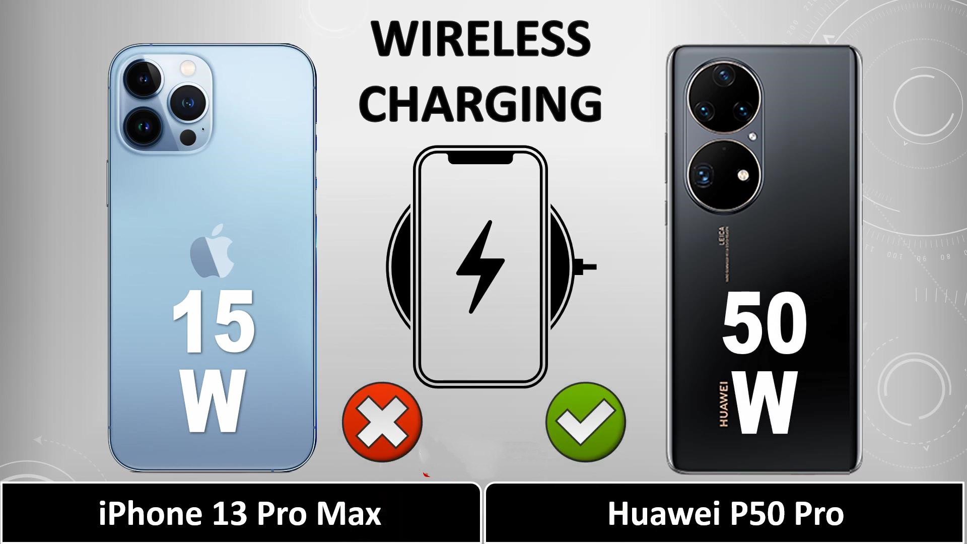 iPhone13ProMax, so frustrating!Huawei P50Pro, congratulations again - iNEWS