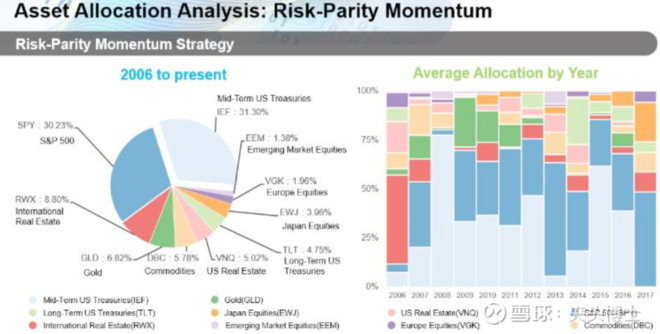 Asset rotation strategy - iMedia