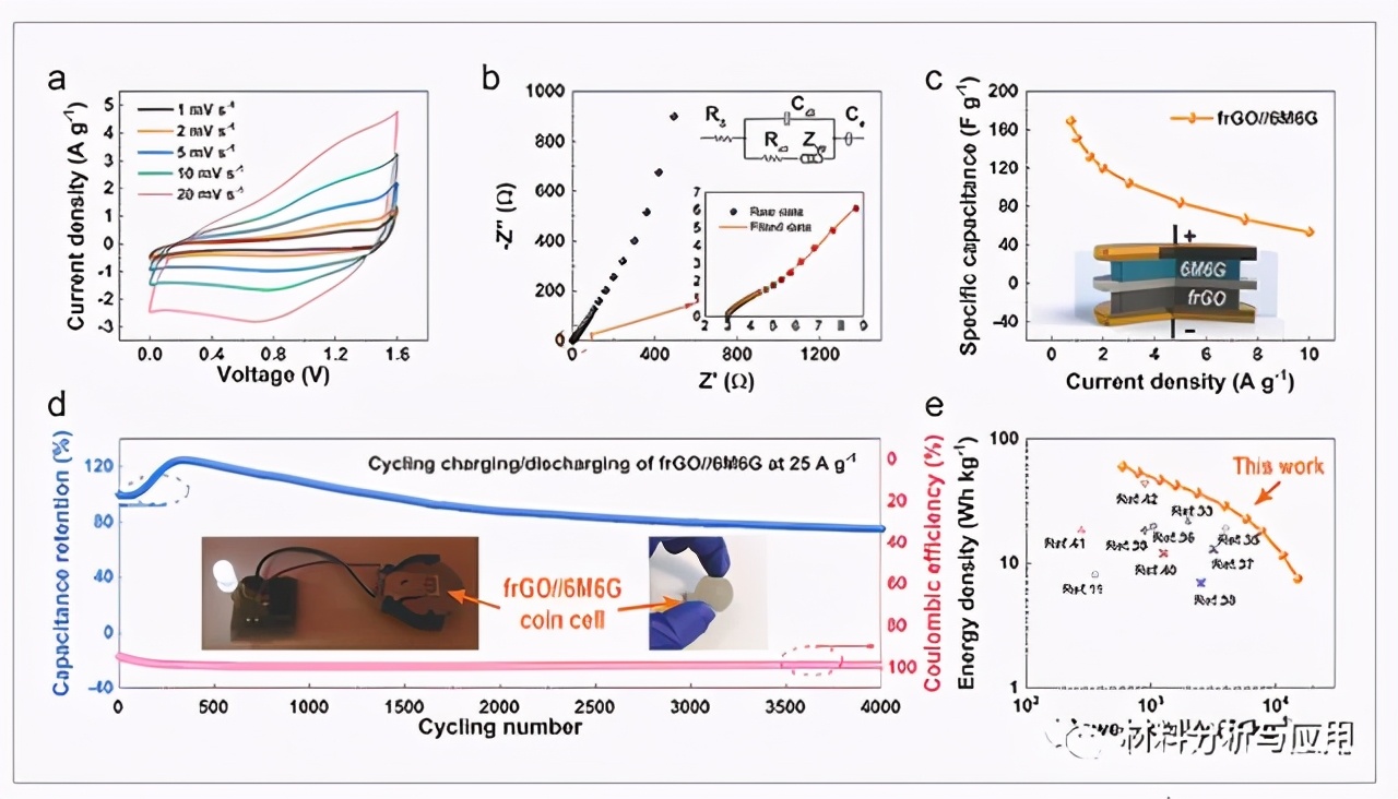 Low-cost and ultra-fast (within milliseconds) step flash evaporation ...