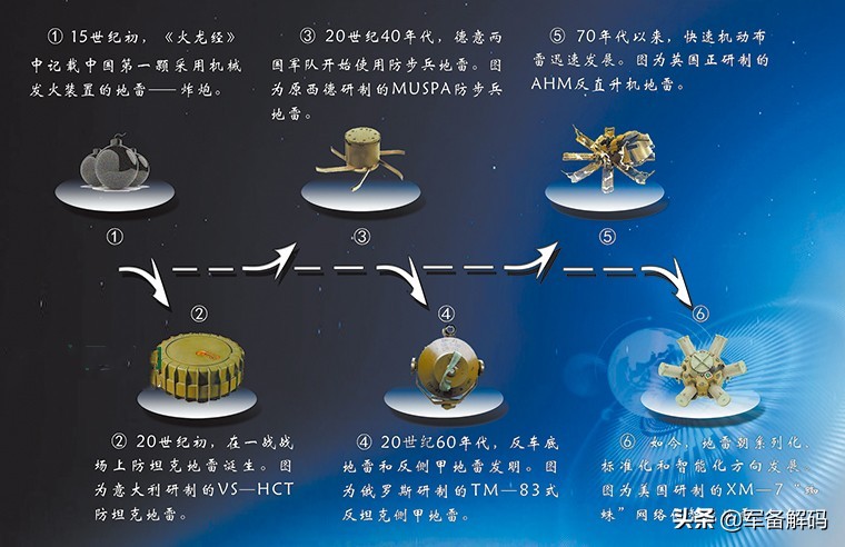 The refusal to sign the international convention on banning mines and ...