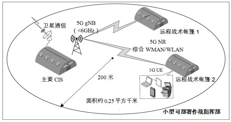 5G軍事應用的關鍵技術與初始應用領域分析 - 資訊咖