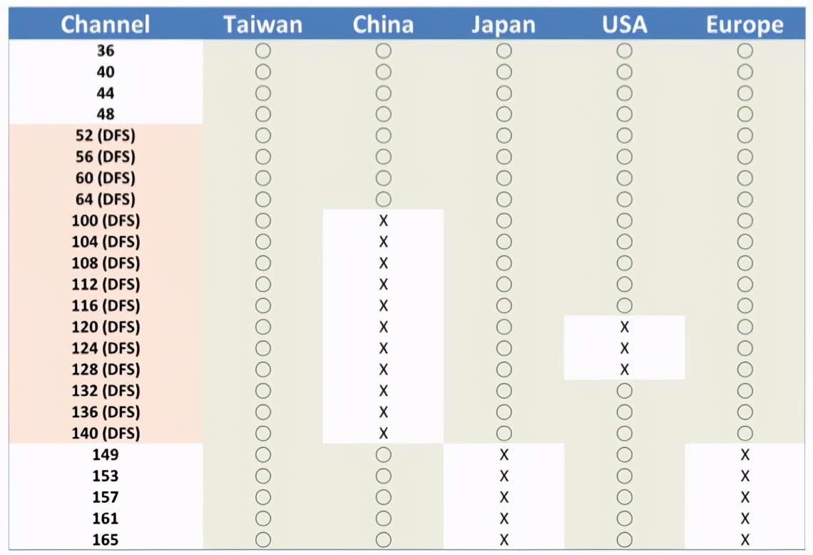 Where are high-end routers expensive, will they make the network speed ...