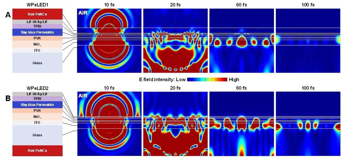 White light perovskite LED with an efficiency of more than 12%, a new ...