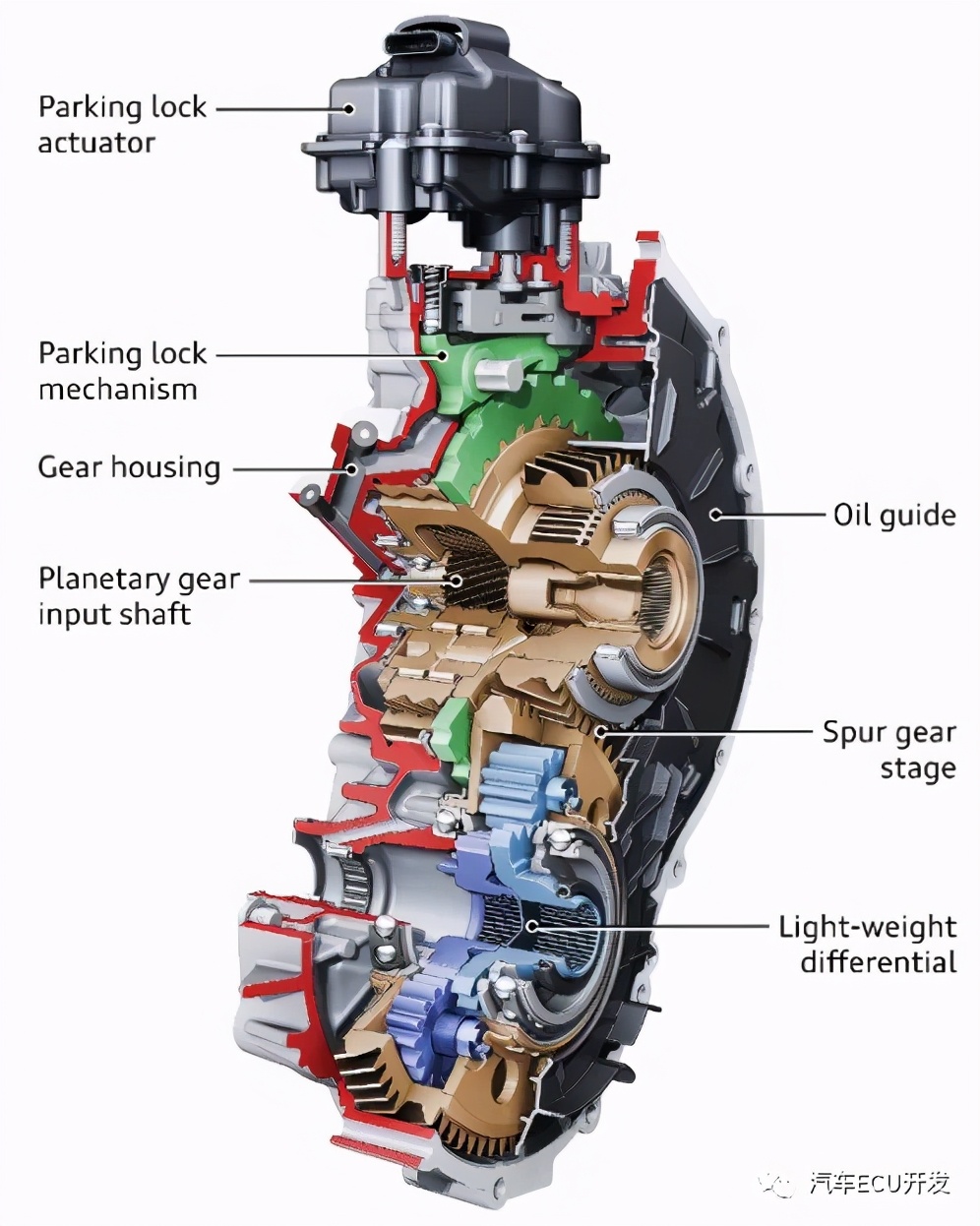 Audi e-tron electric drive assembly - iNEWS