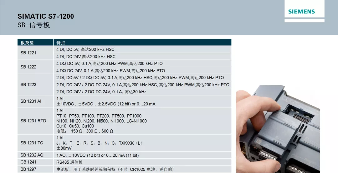 Full diagram of Siemens S7-1200 hardware system - iMedia