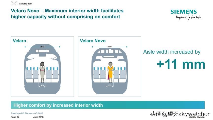 Siemens Velaro Novo New High Speed Rail Train Appreciation - iNEWS