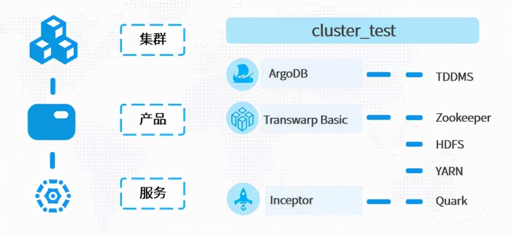 Transwarp TDH 8.1.0: The new upgrade brings the ultimate experience to ...