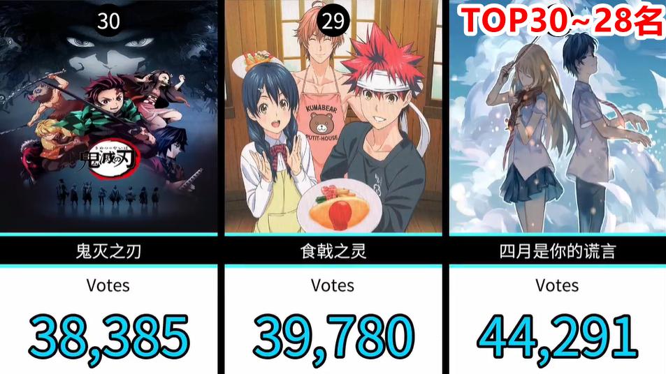 Netizens selected 30 popular Japanese animations, among which the hot ...