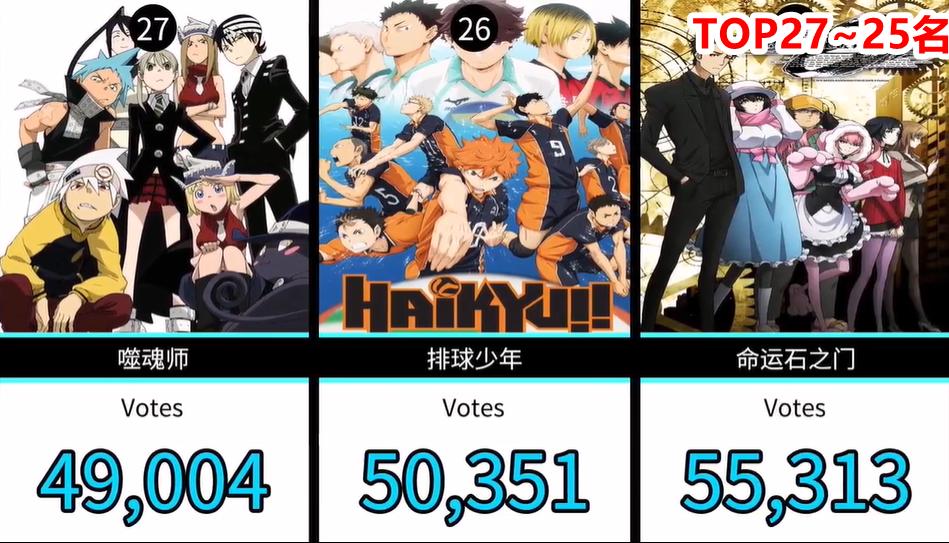 Netizens selected 30 popular Japanese animations, among which the hot ...