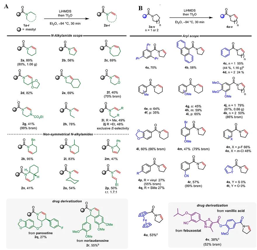 JACS: Direct synthesis of enamide by electrophilic activation of amide ...