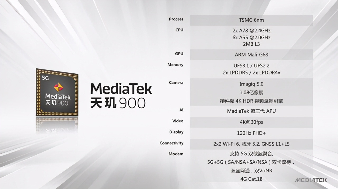 What kind of processor is the Dimensity 900 processor equivalent to the ...