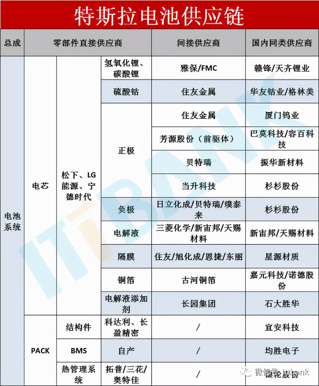 Detailed analysis of Tesla's supply chain panorama - iNEWS