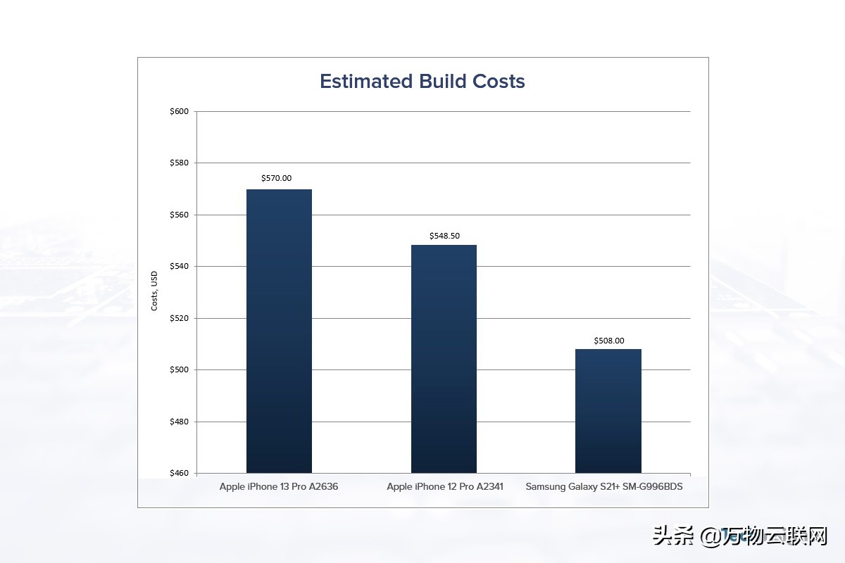 Analysis of the internal design of Apple IPhone 13 Pro - iNEWS