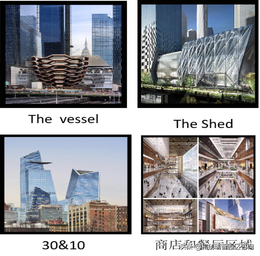 城市更新的典范——“天空之城”哈德逊广场_城市更新_产业地产_中国商业地产策划网