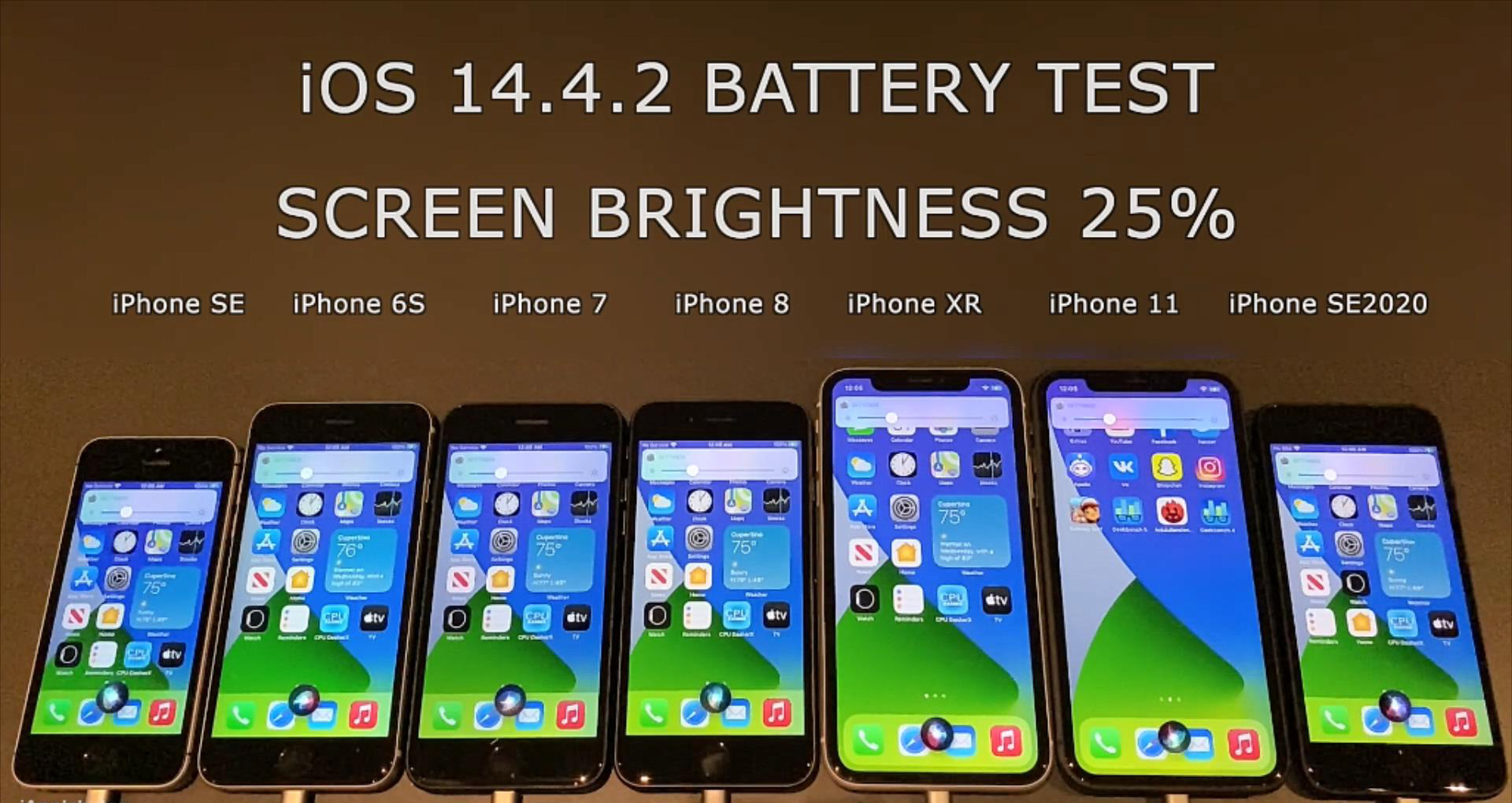 iOS14.4.2 battery life test: these 6 old iPhone upgrades have shorter ...