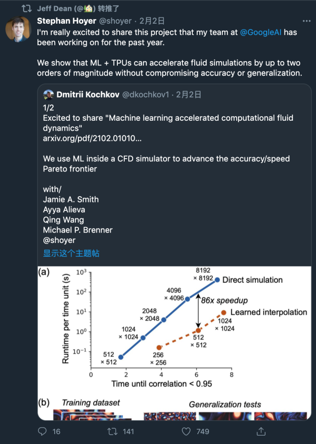 Machine learning and fluid dynamics: Google AI achieves an order of ...