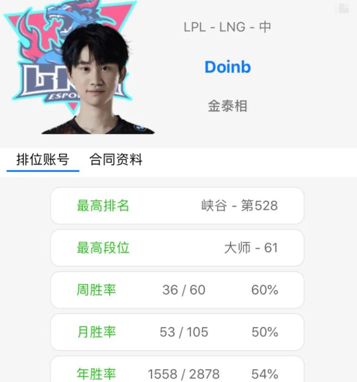 OBGG更新最新數據，doinb加盟LNG，Clid慘遭GEN玩弄 - 資訊咖