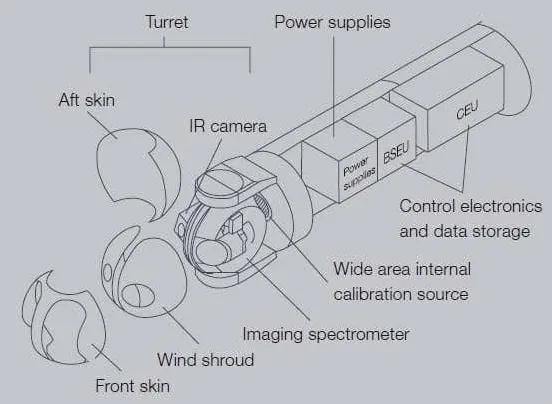 Overview of the development of US military infrared pods - iNEWS