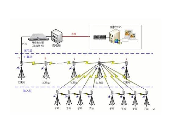 Why one live wire is 220V, but two live wires are 380V? - iMedia