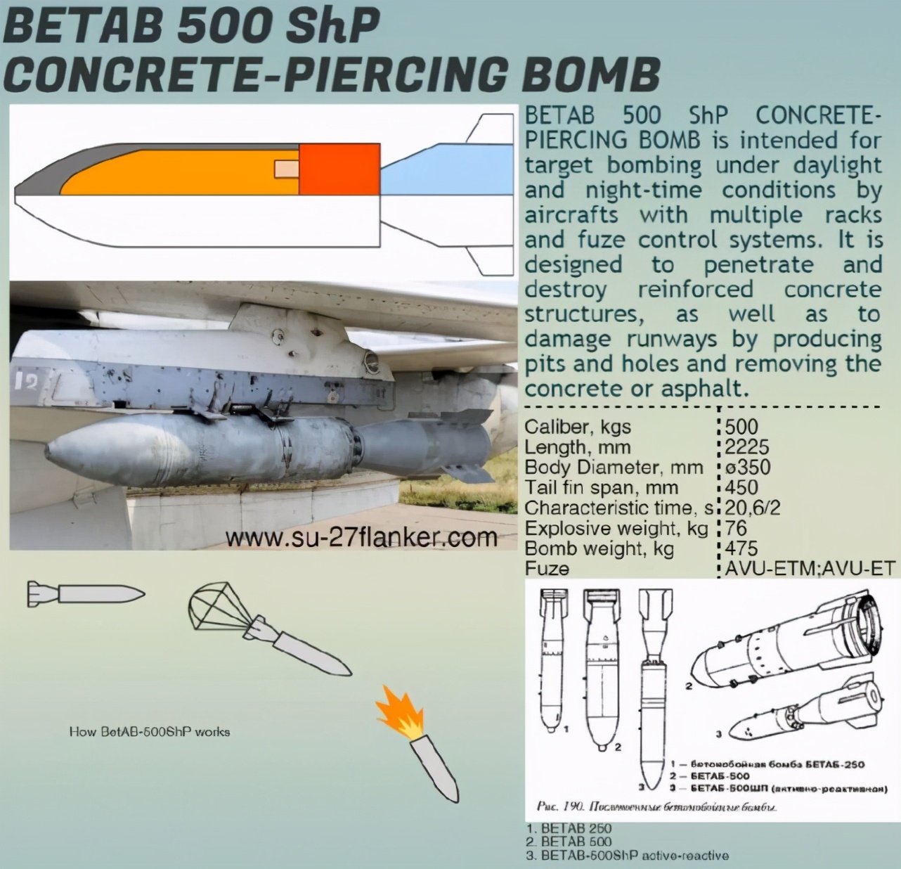 The Russian bomb has a peculiar design. The bomb dropped first slowed ...